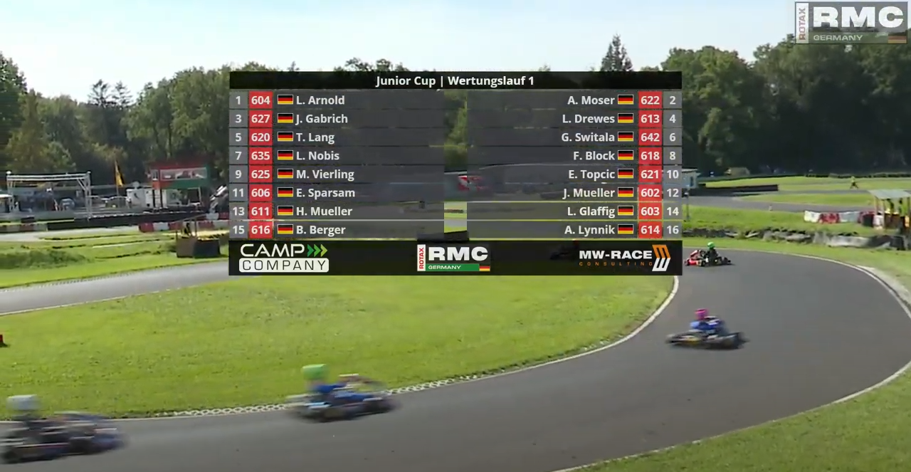 RMCG Cup Series – Rennen 2 Wittgenborn – Louis Arnold Racing